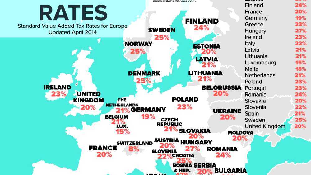 Tax Rates In Europe tax-rates-in-europe