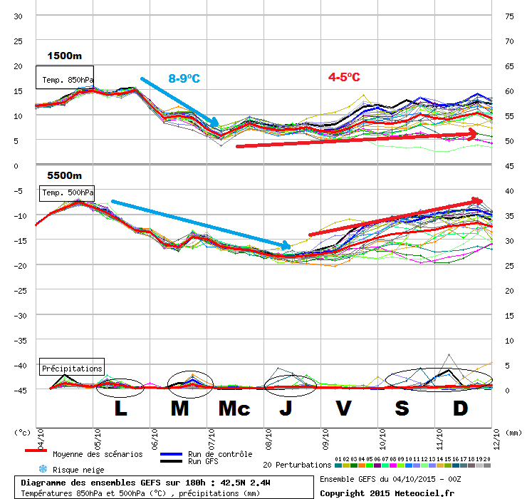 METEOSOJUELA. " Tu tiempo en el momento": PREVISION DEL TIEMPO PARA LA ...