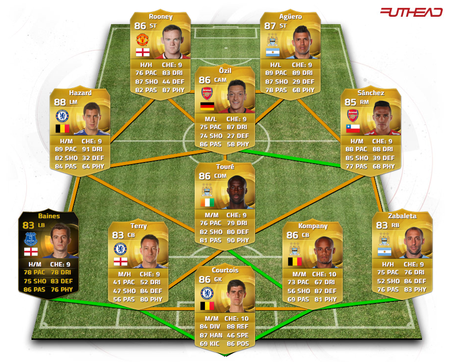 The Best Fifa Teams: Fifa 15 Best BPL Team!