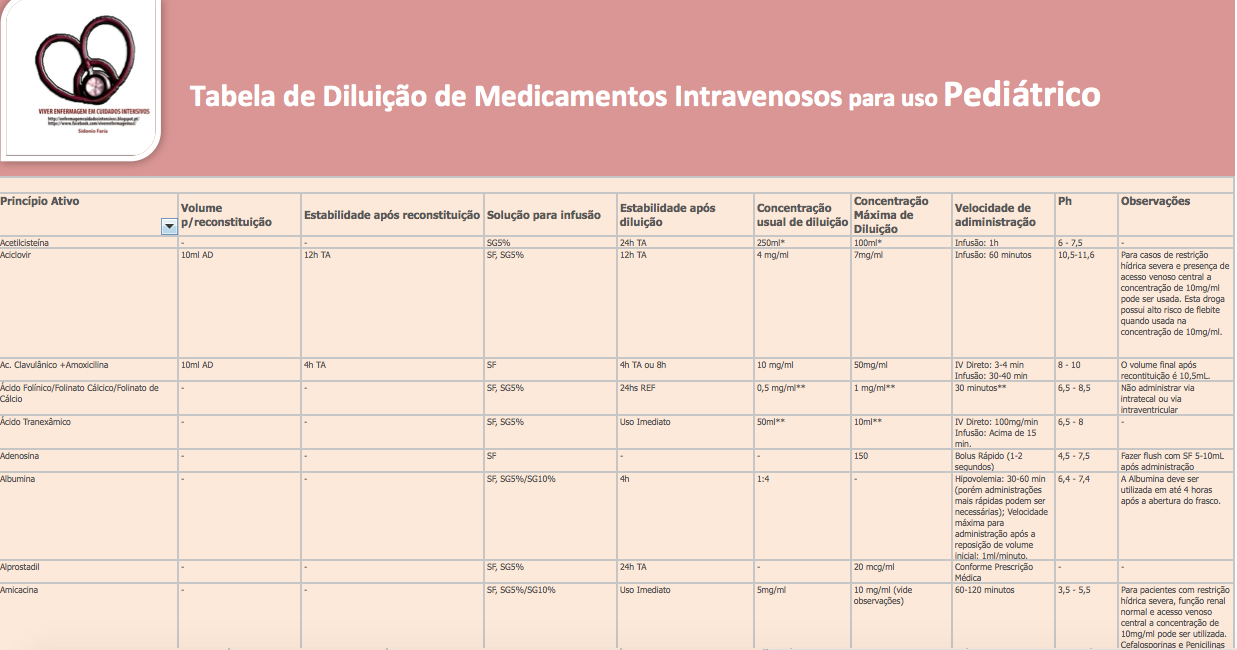Viver Enfermagem em Cuidados Intensivos