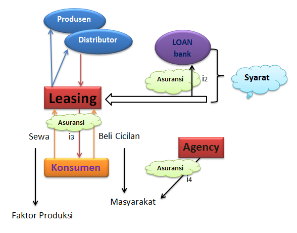 Tugas BLK kelompok: SEWA GUNA USAHA