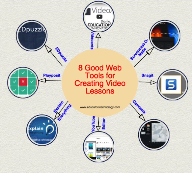 8 Excellent Web Tools for Creating Educational Video Tutorials ...
