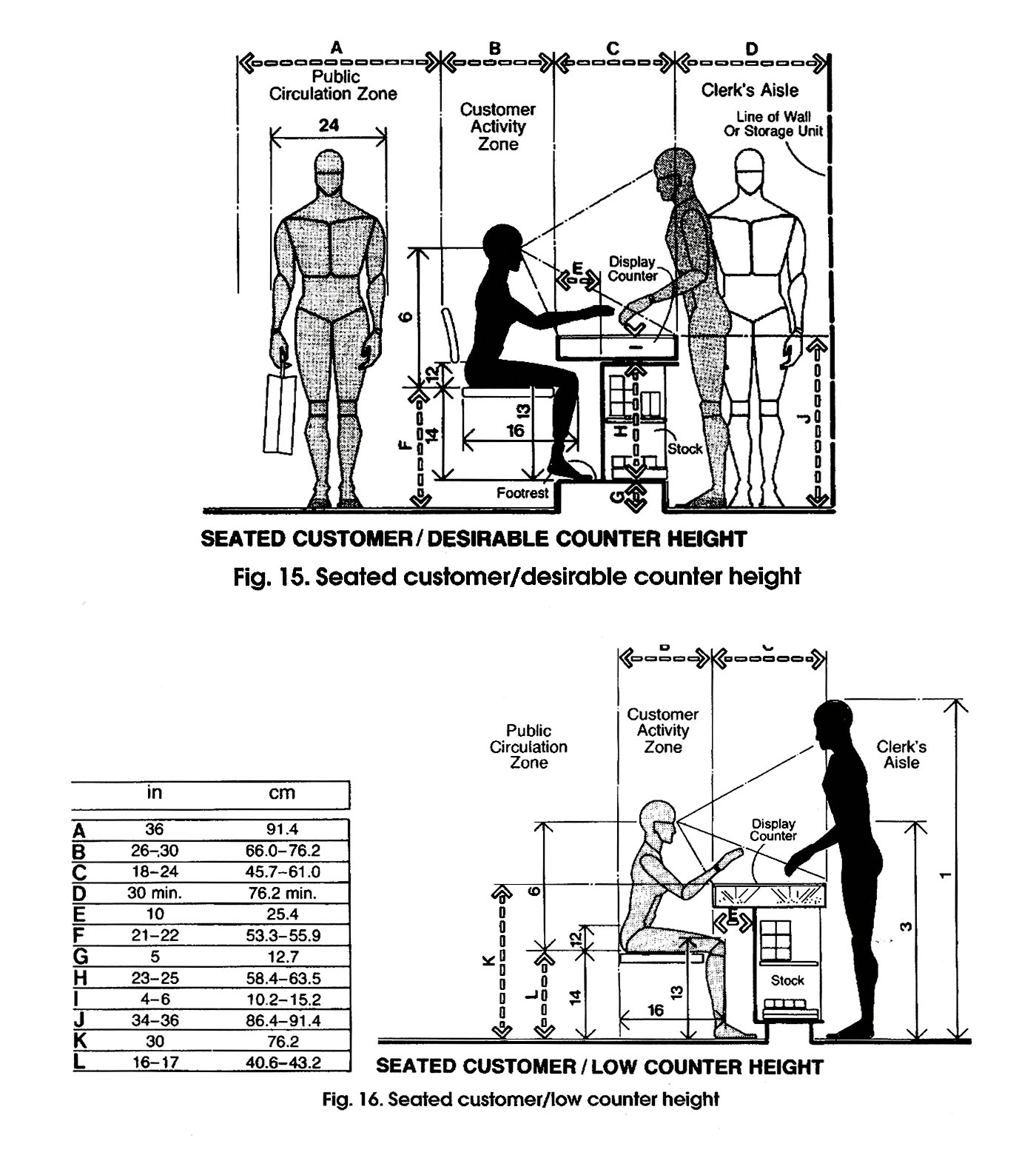 F Molina: Shop Design