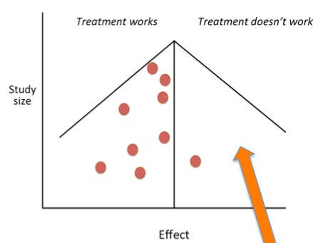 Statistically Funny: The Forest Plot Trilogy - a gripping thriller ...