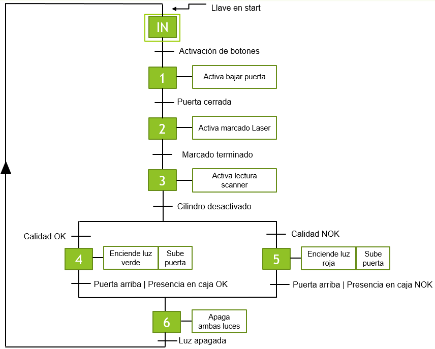 Instrumentación & Automatización: Programación - Introducción a ...