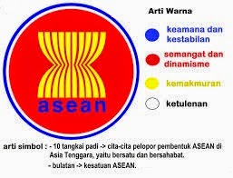 hidayat: PENGERTIAN, TUJUAN, DAN STRUKTUR ASEAN