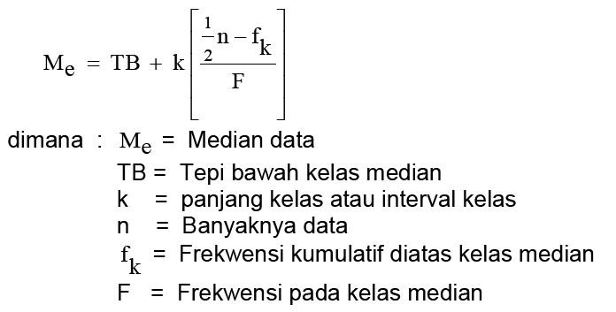 Menghitung Ukuran Data dari Data Berkelompok - Materi Lengkap Matematika Menghitung Ukuran Data dari Data Berkelompok - Materi Lengkap Matematika