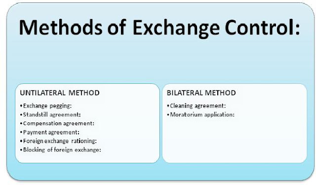 What is exchange control? and methods of exchange control. - KHYBER ACADEMY