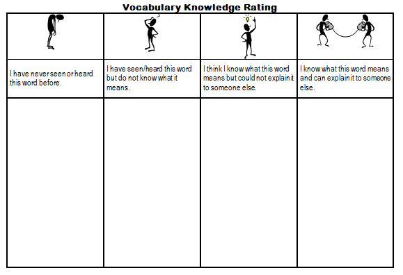 Prior Knowledge Graphic Organizer