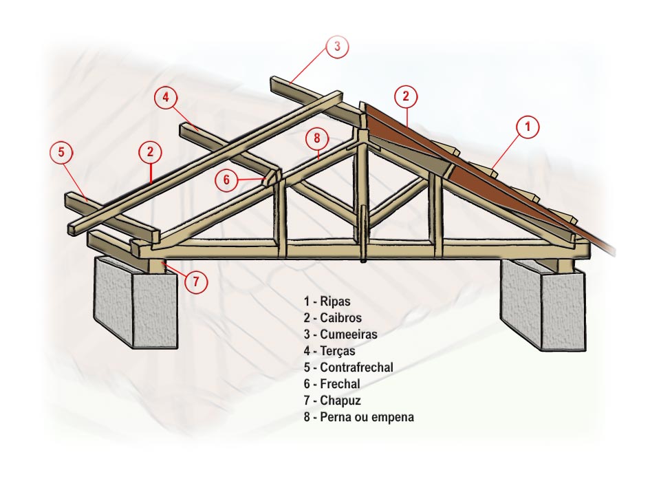 Edificações com Sustentabilidade: PARTES DE UMA ESTRUTURA DE COBERTA