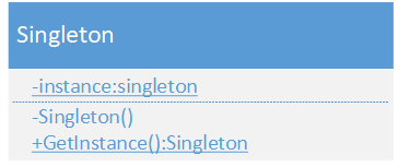 Pawel Ciucias: Singleton Pattern