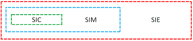 Chapitre 2: le système d’information mercatique (SIM)