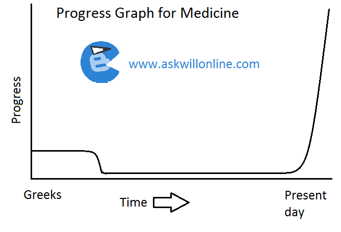 Medicine Through Time - History GCSE - Everything YOU Need to Know ...