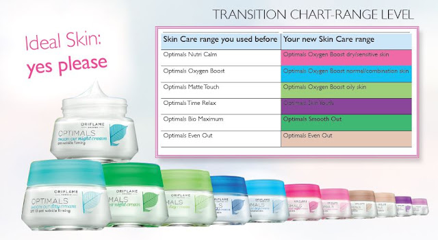 Oriflame UK Independent Consulants: Oriflames Optimals Skincare Re - launch