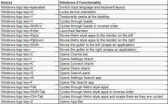My Tech Sharing: Windows 8 Shortcuts