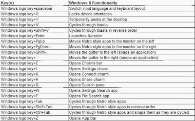 My Tech Sharing: Windows 8 Shortcuts