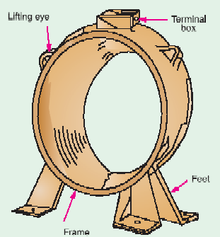 YES IT'S ENGINEERING: Construction of D.C. Generator