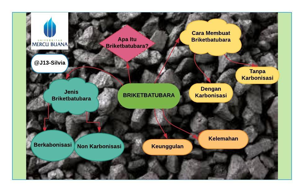 KimintekHijau.com: SUMBER ENERGI ALTERNATIF : BRIKET BATU BARA