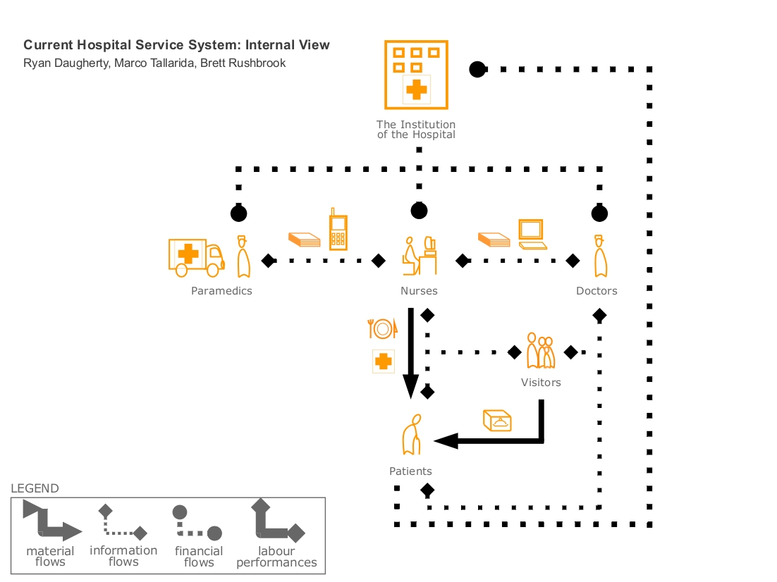 Ryan Daugherty at UNSW Industrial Design: New System Map