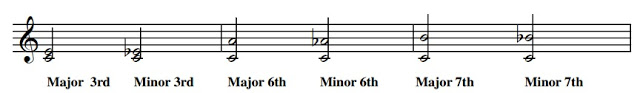 MusicOnlineUK: Lesson 4.9 - Intervals (Augmented and Diminished)