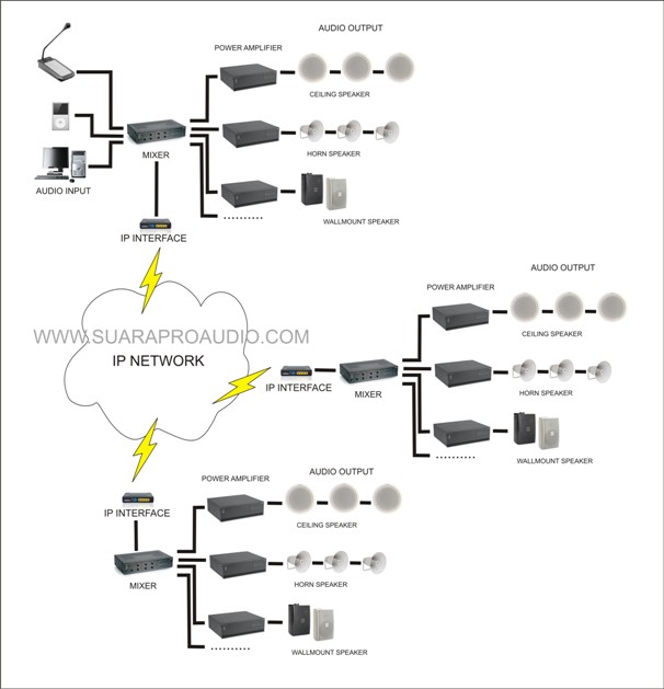 Public Address System (PA System)