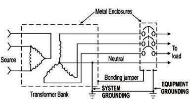Types of Earthing System – Part One ~ Electrical Knowhow