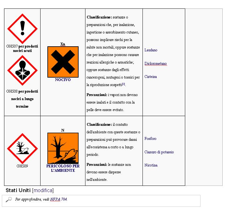 sicurezzanellasicurezza: SIMBOLI DI RISCHIO CHIMICO
