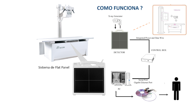 MedicalTrade: Conoce los Detectores Digital Planos DR?