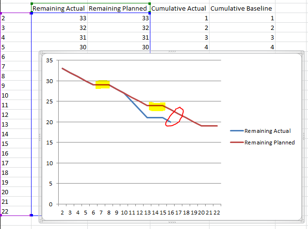 Doing Scrum in Microsoft Project 2010