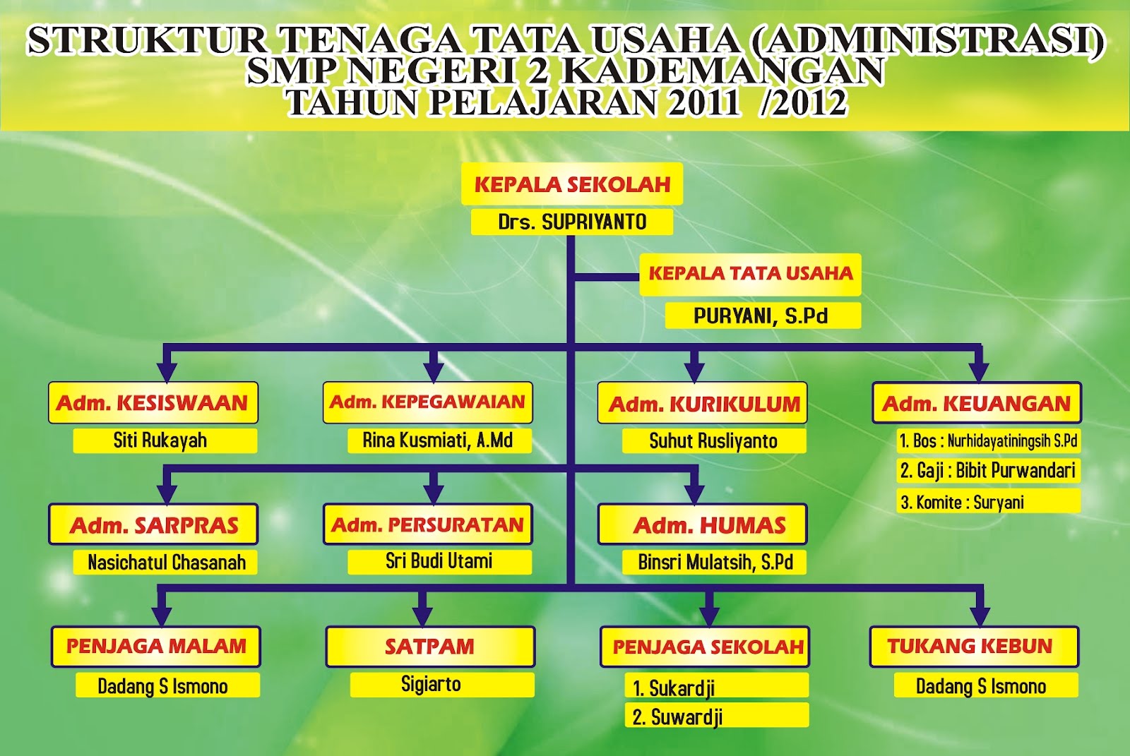 Struktur Organisasi Bk Di Sekolah Community Saint Lucia Hot Sex Picture
