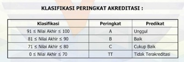Cara Download Sertifikat Akreditasi Sekolah/Madrasah Di Akun Sispena