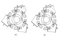Clasificación de los Embobinados de Armadura