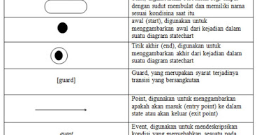 State Chart Diagram ~ Lukman Note's