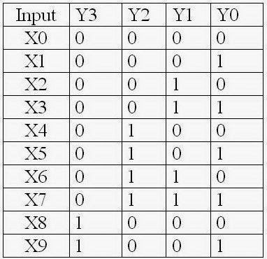 Encoder Dan Decoder ~ ELECTRO