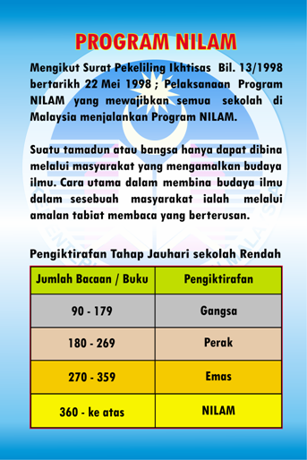 PUSAT SUMBER SEKOLAH DESA CEMPAKA: APA ITU PROGRAM NILAM?