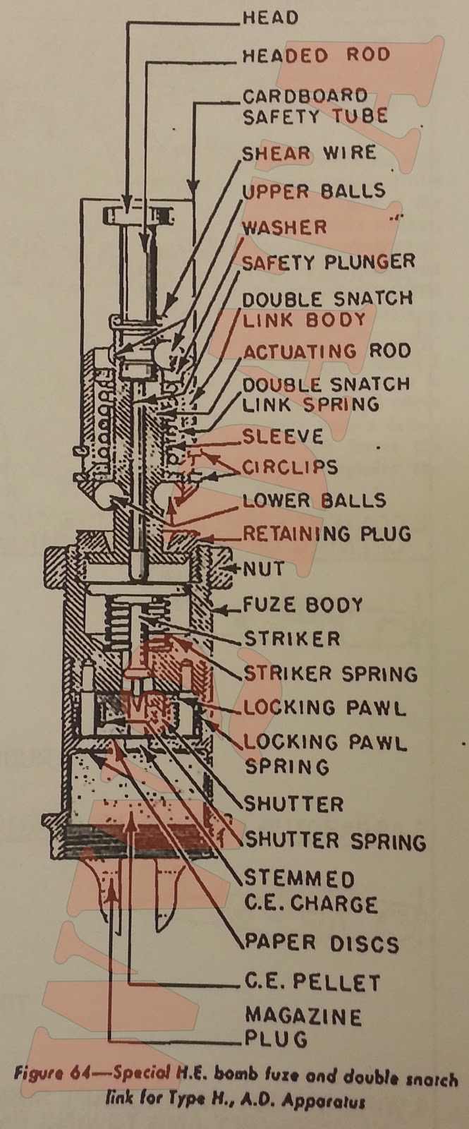 WW2 Equipment Data: British Explosive Ordnance - Practice, Infantry ...