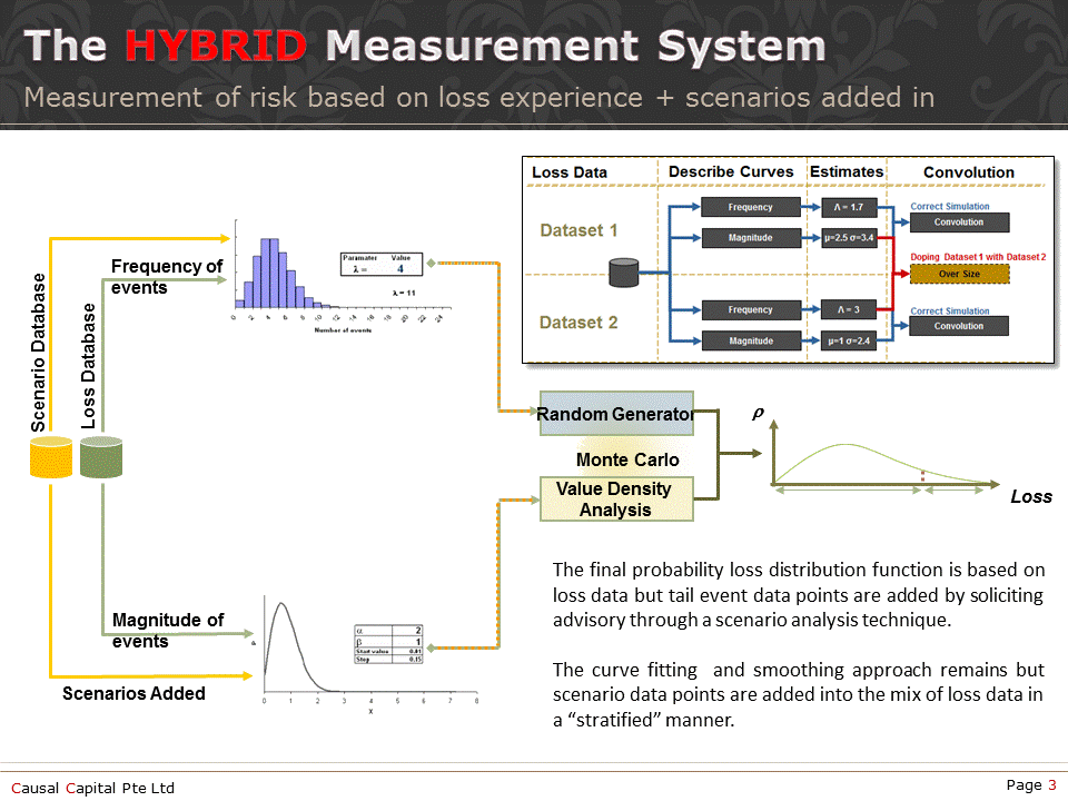 Causal Capital: Two schools of thought for measuring op risk