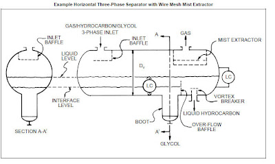 GAS PROCESSING: Separators