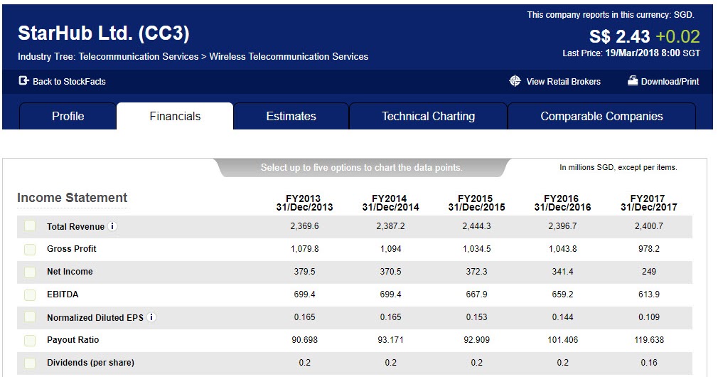 Singapore Shares Information: STARHUB
