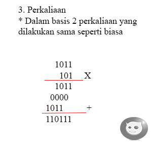 Berbagi Itu Indah: Bilangan Basis (Basis 2/ Biner)