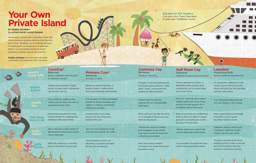 Alice Feagan Illustration: AAA Traveler Magazine - Charticle Illustration