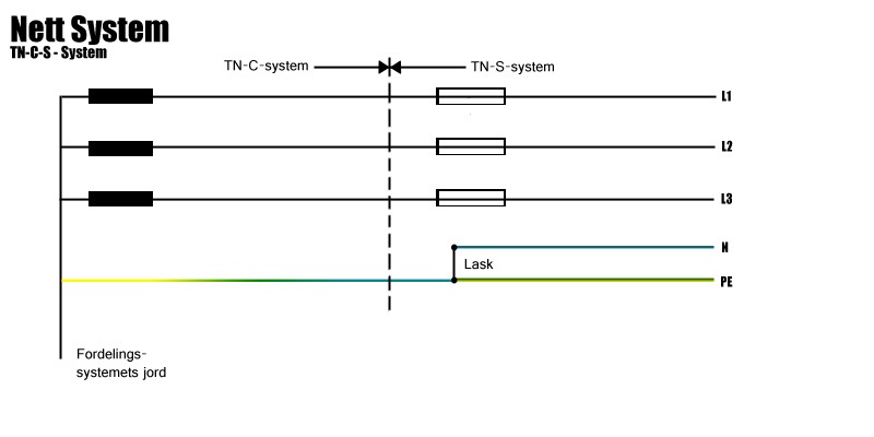Tnc fordelingssystem