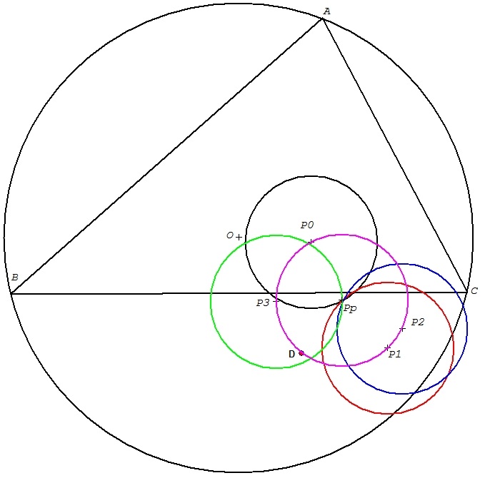 ΜΑΘΗΜΑΤΙΚΑ: PICASSO CIRCLES