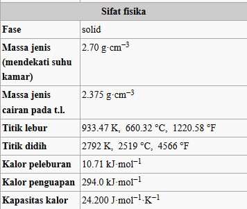 Aluminium ~ Kimia Terapan