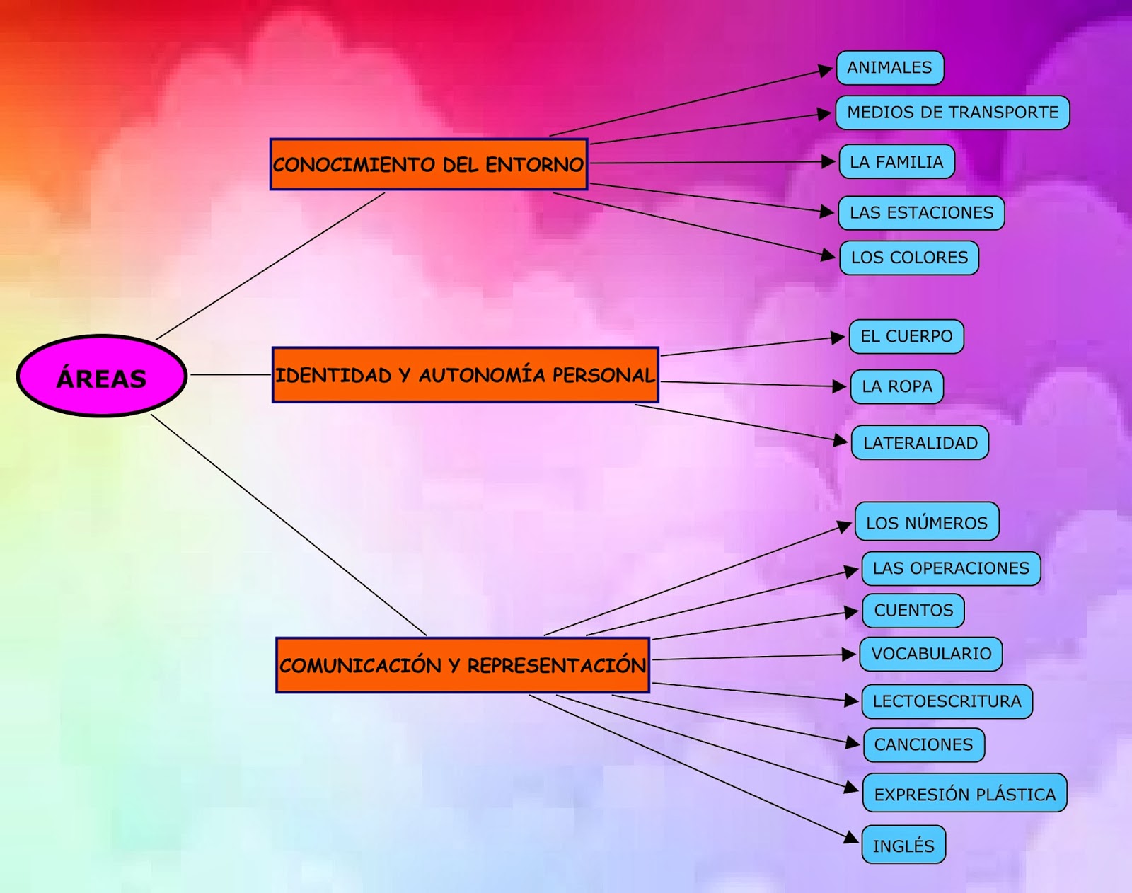 Educacion Infantil 1o Primaria Mapas Conceptuales En Infantil Mapa Images Educacion Infantil 1o Primaria Mapas Conceptuales En Infantil Mapa Images