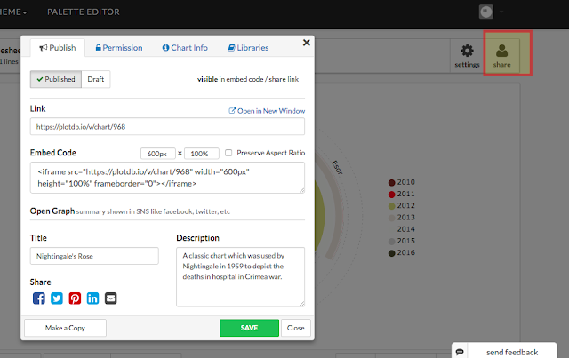 台灣開發 PlotDB 製作百種動態視覺圖表，不需寫程式也能上手