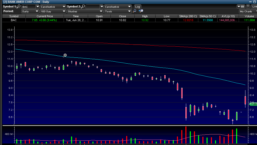 Goatmug Blog - Financial Perspectives from the Mountain Top: WHERE ...