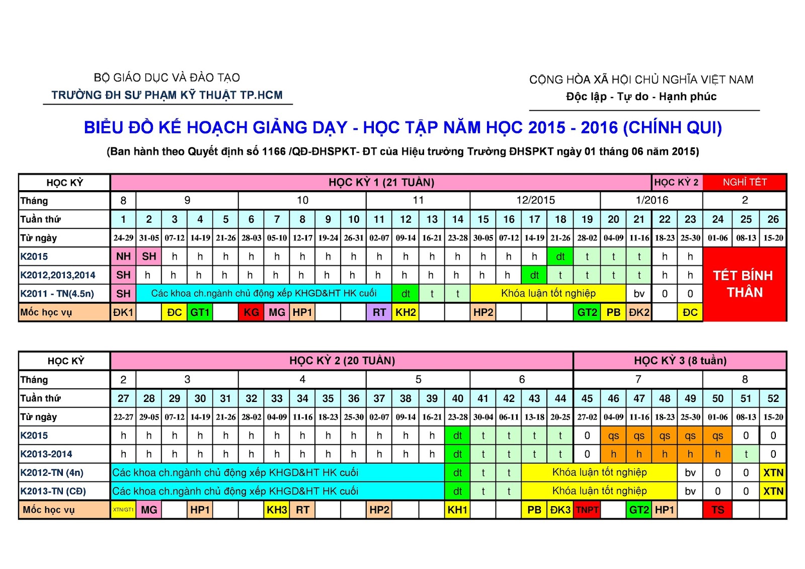 Biểu đồ kế hoạch giảng dạy, học tập đại học Sư Phạm Kỹ Thuật thành phố ...