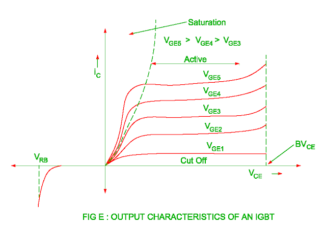 Insulated Gate Bipolar Transistor ( IGBT ) | Electrical Revolution