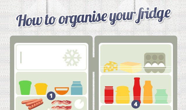 How to Organize Your Fridge #infographic - Visualistan